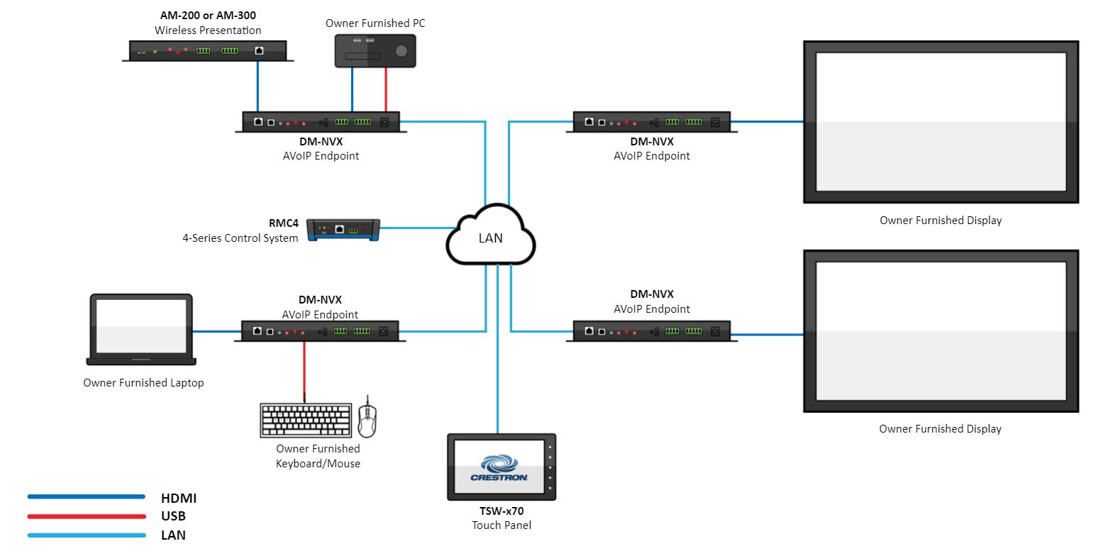 כשפסגת הטכנולוגיה פוגשת פשטות שימושית – AV Framework מבית Crestron - AVmaster מגזין המולטימדיה